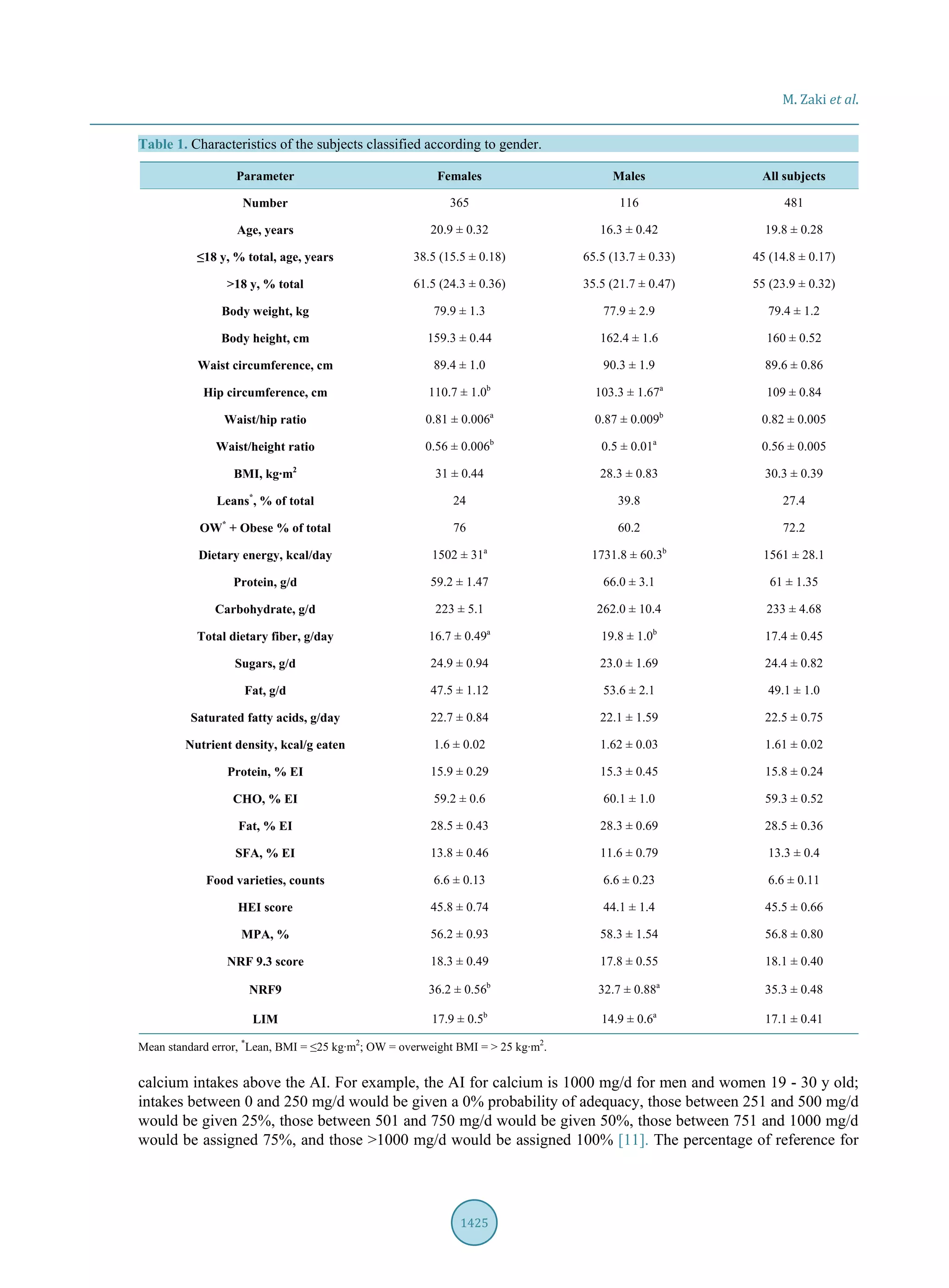 Nutritional Epidemiological Study to Estimate Usual Intake and to Define Optimum Nutrient ...