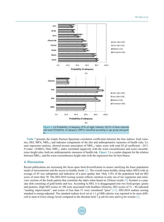 Nutritional Epidemiological Study to Estimate Usual Intake and to ...