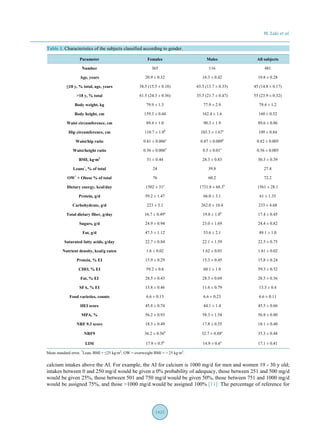 Nutritional Epidemiological Study to Estimate Usual Intake and to Define Optimum Nutrient ...