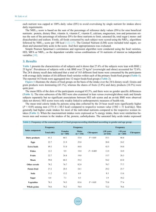 Nutritional Epidemiological Study to Estimate Usual Intake and to ...