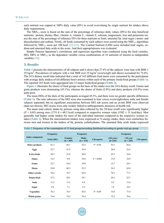 Nutritional Epidemiological Study to Estimate Usual Intake and to Define Optimum Nutrient ...