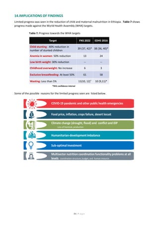 Food & Nutrition Strategy Baseline (FNS.pdf) | PDF