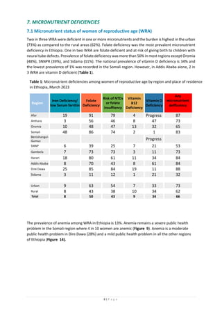 Food & Nutrition Strategy Baseline (FNS.pdf) | PDF
