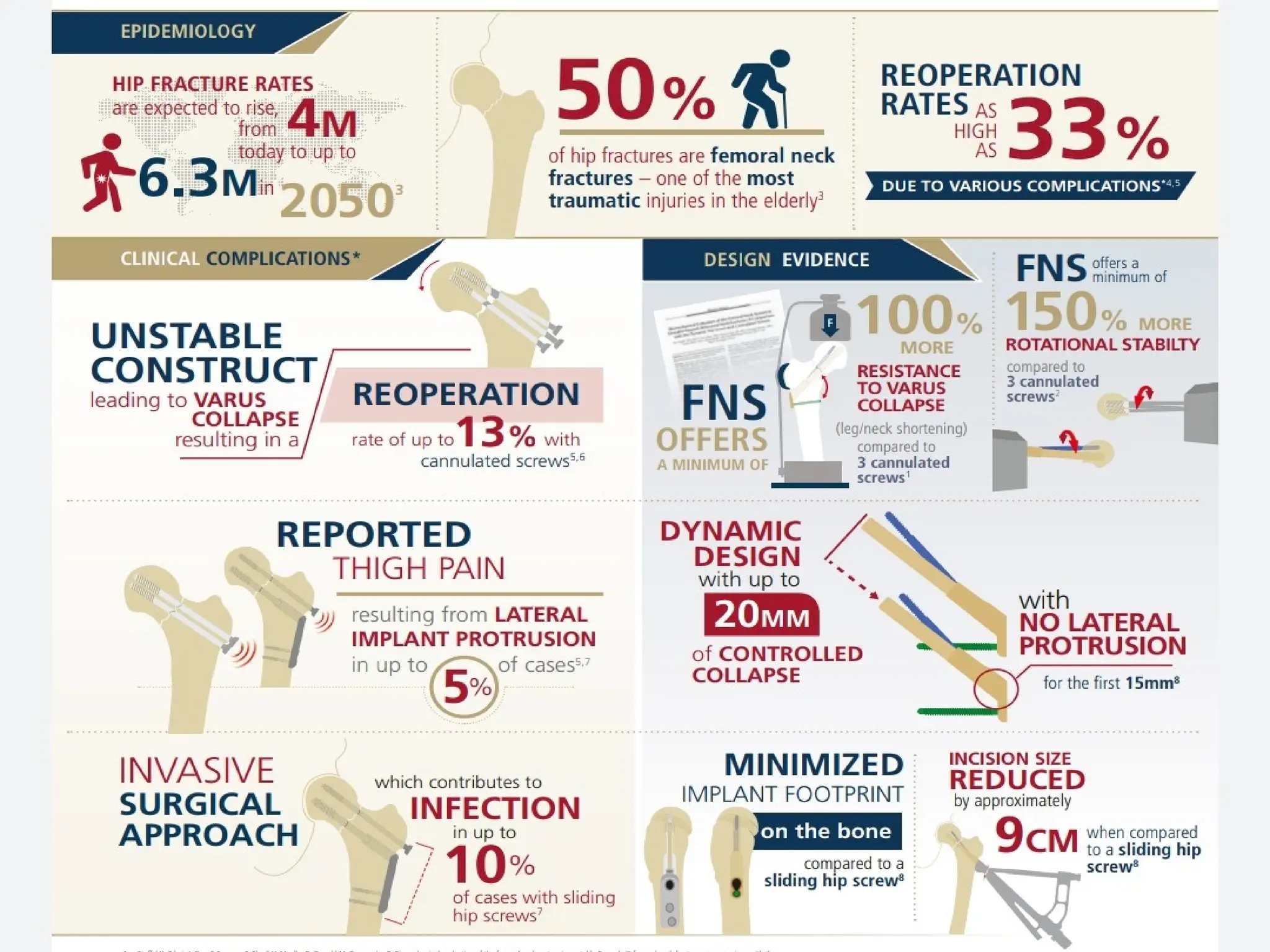 FFEMORAL NECK SYSTEM IN NECK FEMUR FRACTURES | PPTX
