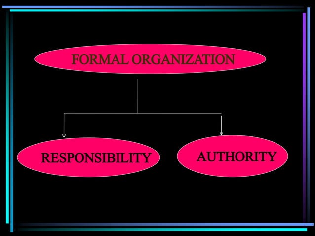 Functions of administration | PPTX