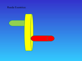Mecanismos de transmision de movimiento y velocidad. | PPT