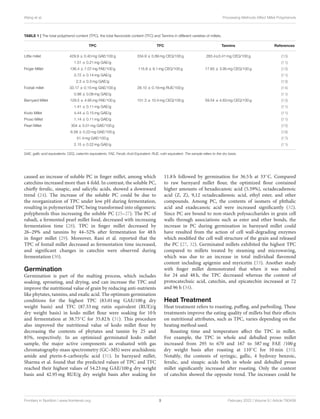 effect of different processing methods on millet polyphenolss | PDF