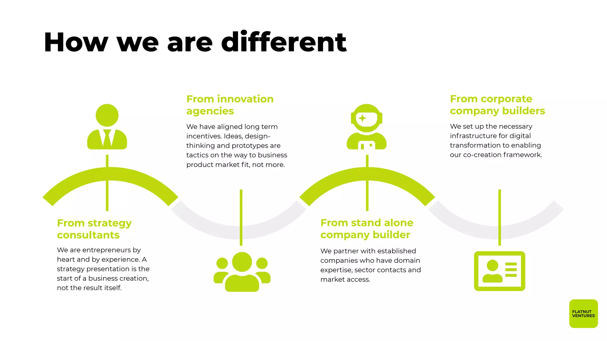 Execution Task Force - Building and Marketing Digital Products | PPT