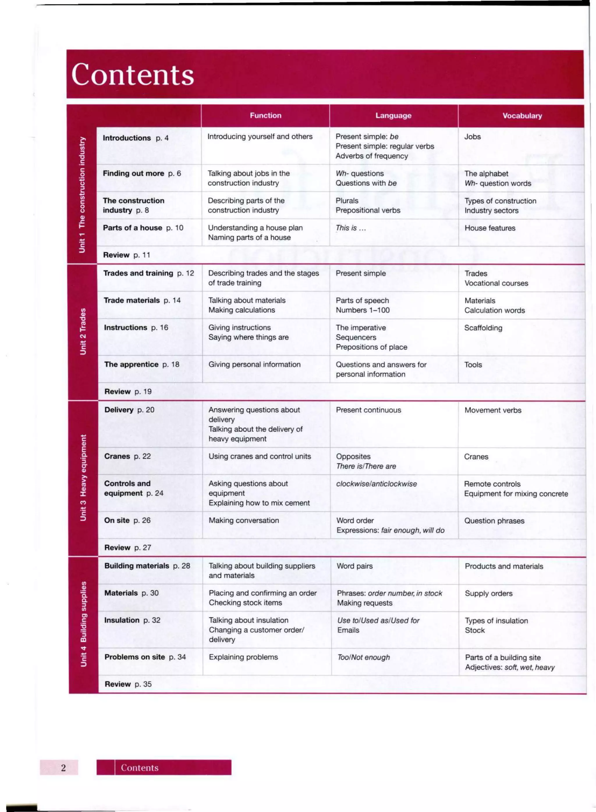 [04677] english for construction 1 | PDF