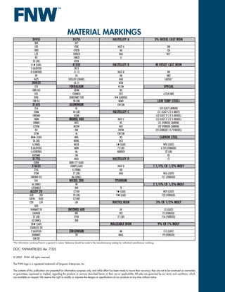 Fnw material codes | PDF