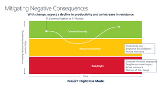 Fo change-agent-training | PPT