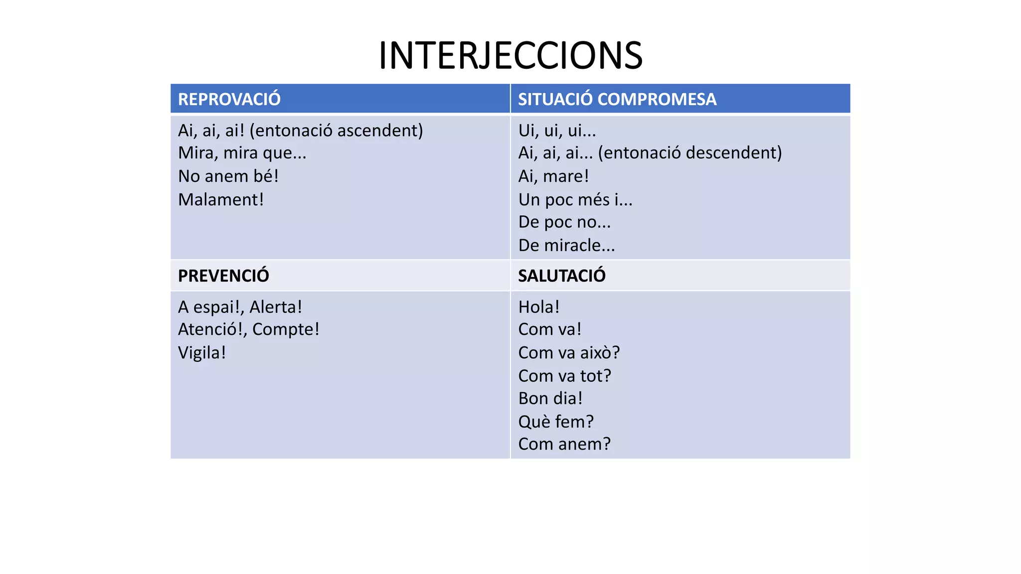 FO10 Onomatopeies i interjeccions | PPT