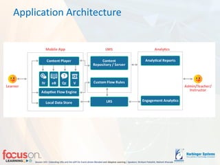 Extending LRSs and the xAPI for Event-driven Blended and Adaptive Learning | PDF | Web ...