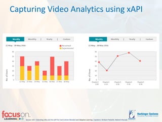 Extending LRSs and the xAPI for Event-driven Blended and Adaptive Learning | PDF | Web ...