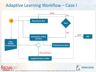 Extending LRSs and the xAPI for Event-driven Blended and Adaptive Learning | PPT