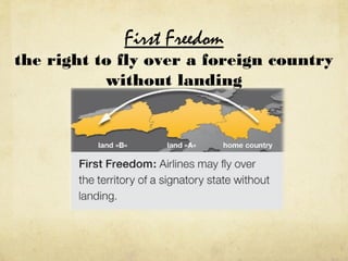 Freedoms of the Air | PPT