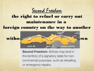 Freedoms of the Air | PPT