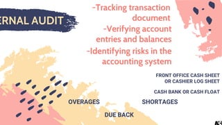 Front Office Accounting | PPTX
