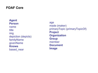 FOAF - Friend of a Friend Ontology | PPT
