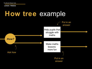 Burnet News Club resource - Logic Trees | PPT