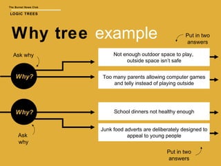 Burnet News Club resource - Logic Trees | PPT