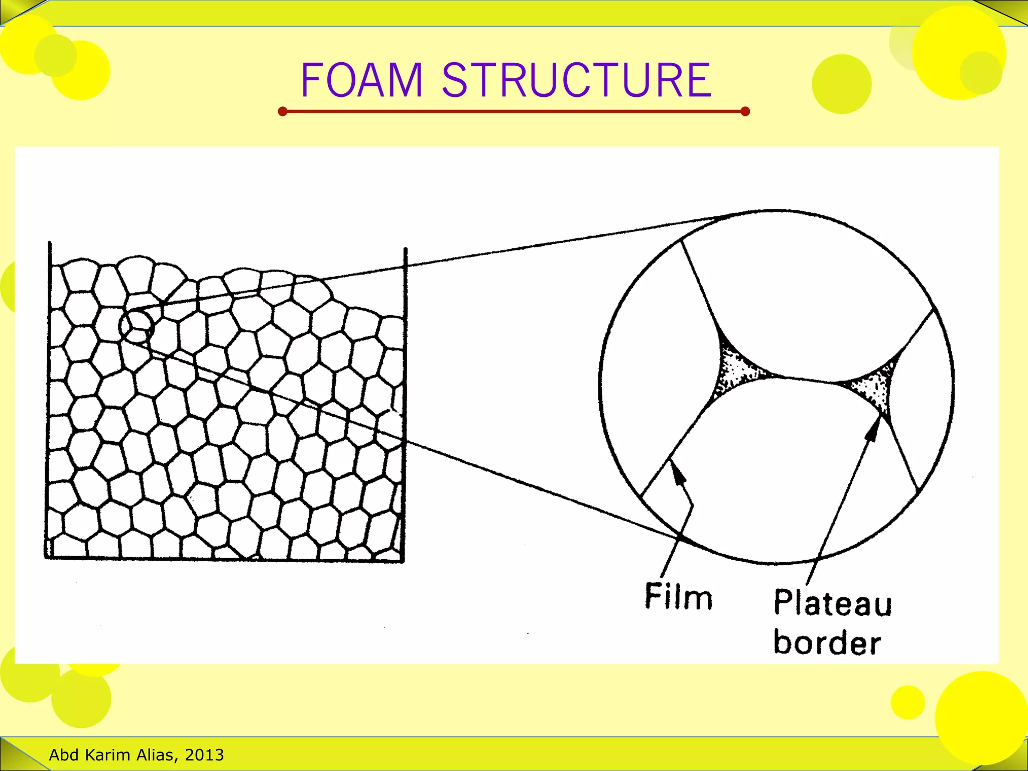 Foam | PDF