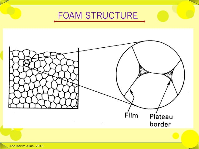 Foam | PDF | Chemistry | Science