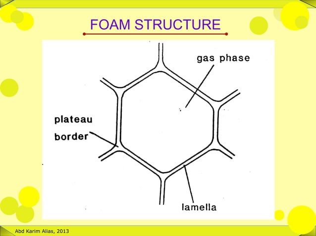 Foam | PDF | Chemistry | Science