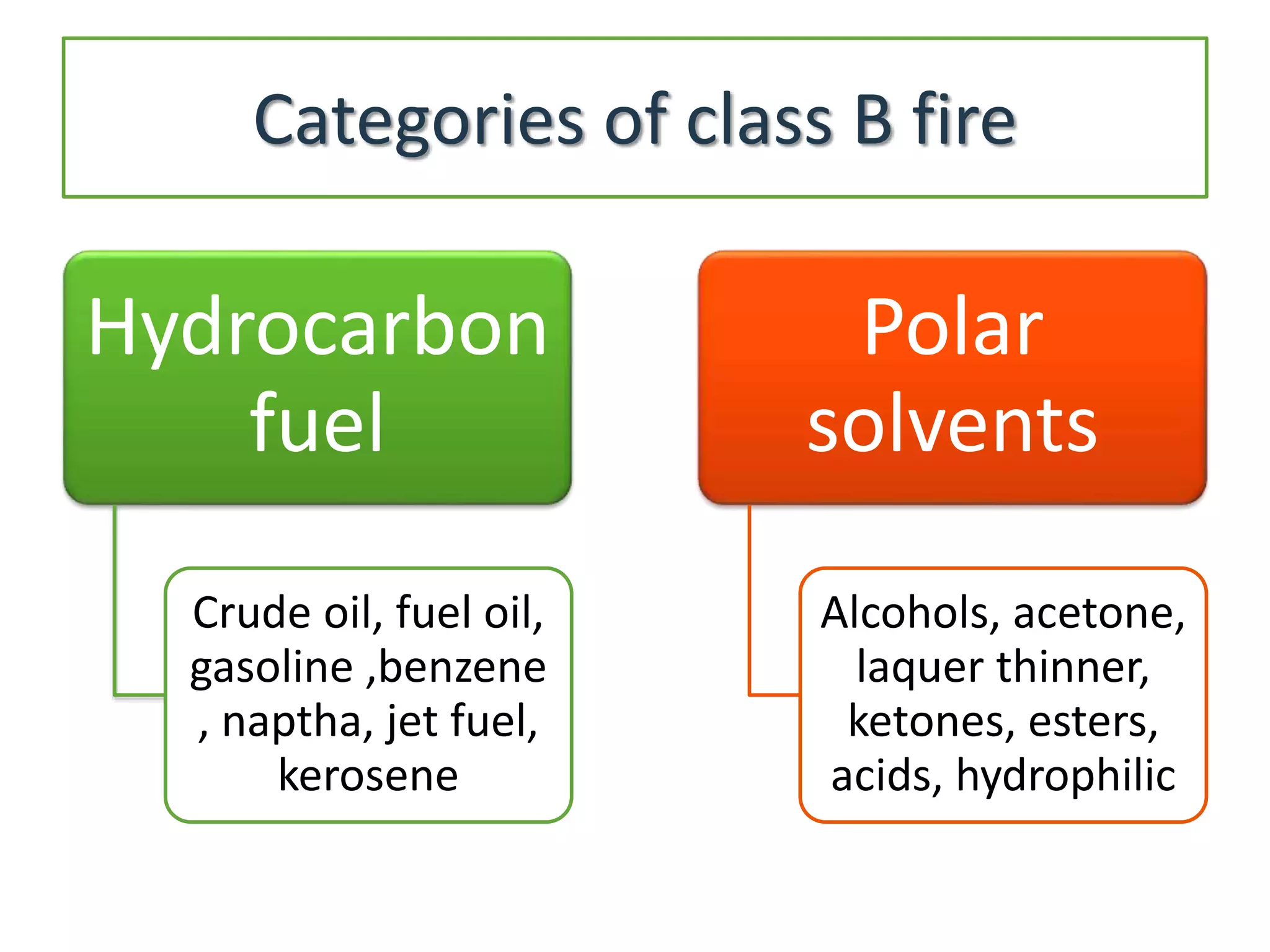fire fighting foam | PPTX