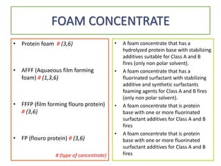 Firefighting Foams – PFAS — Per- And Polyfluoroalkyl, 50% OFF