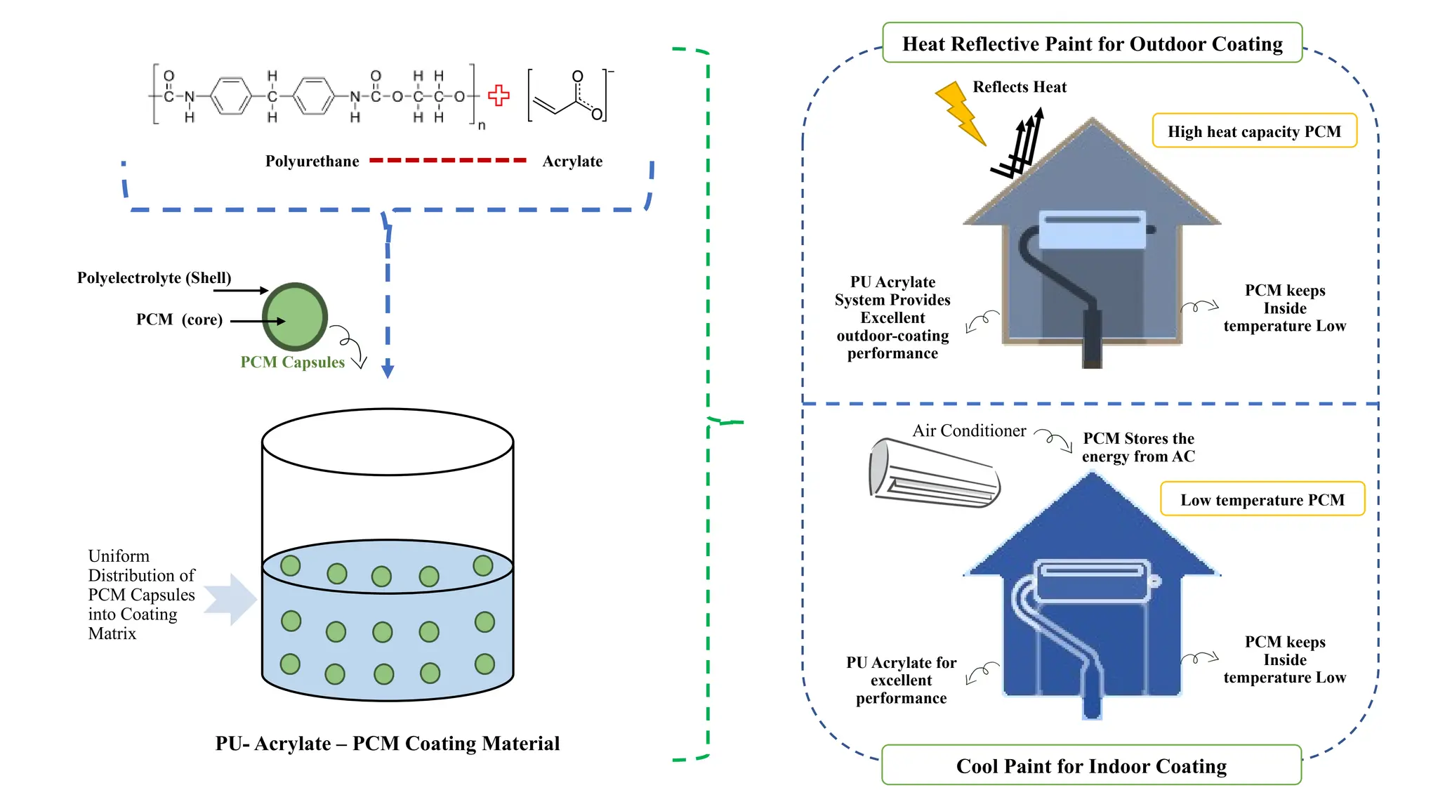 Polyurethane Foam Synthesis And Characterizationpptx Chemistry Science