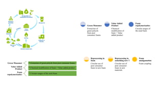 polyurethane foam synthesis and characterization.pptx | Chemistry | Science