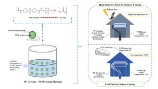 polyurethane foam synthesis and characterization.pptx | Chemistry | Science