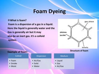Foam dyeing | PPTX