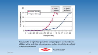 Foam Granulation Technology | PPT