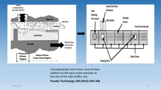 Foam Granulation Technology | PPT