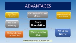 Foam Granulation Technology | PPT