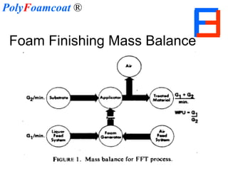 Foam Coating Technology | PPT