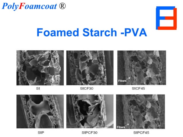 Foam Coating Technology | PPT