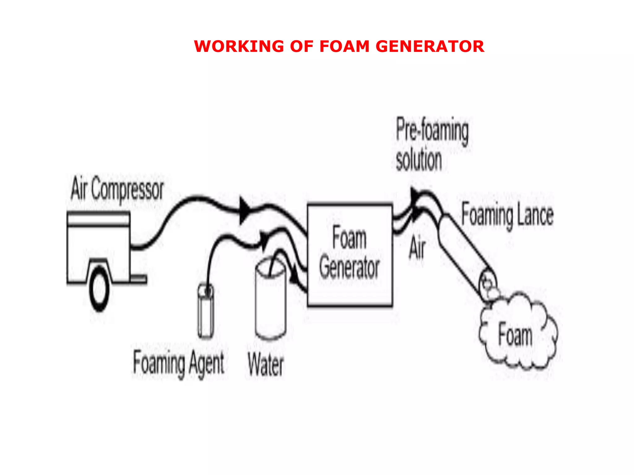 Foam Concrete.ppt