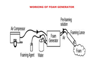 Foam Concrete.ppt