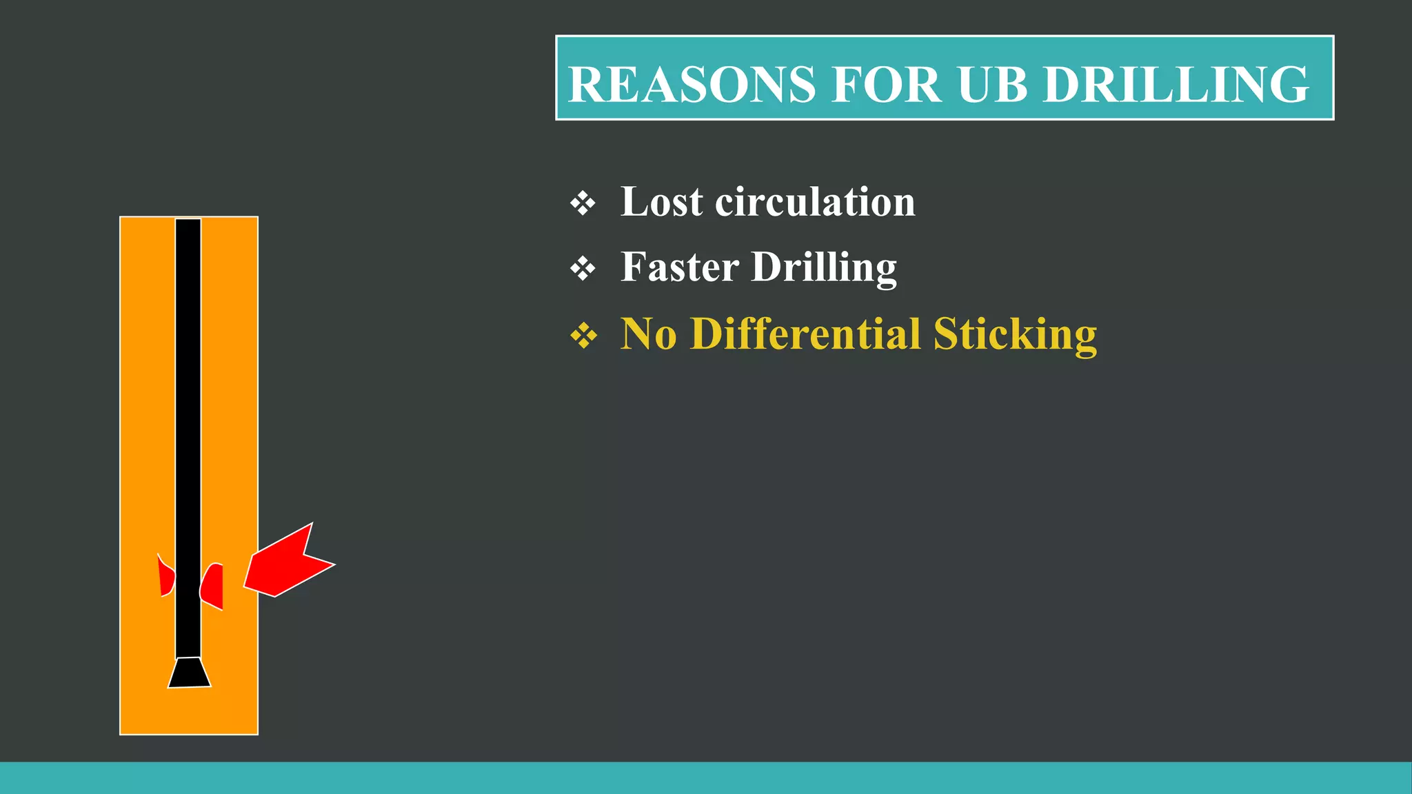 Foam drilling technology and methodology in Conventional and ...