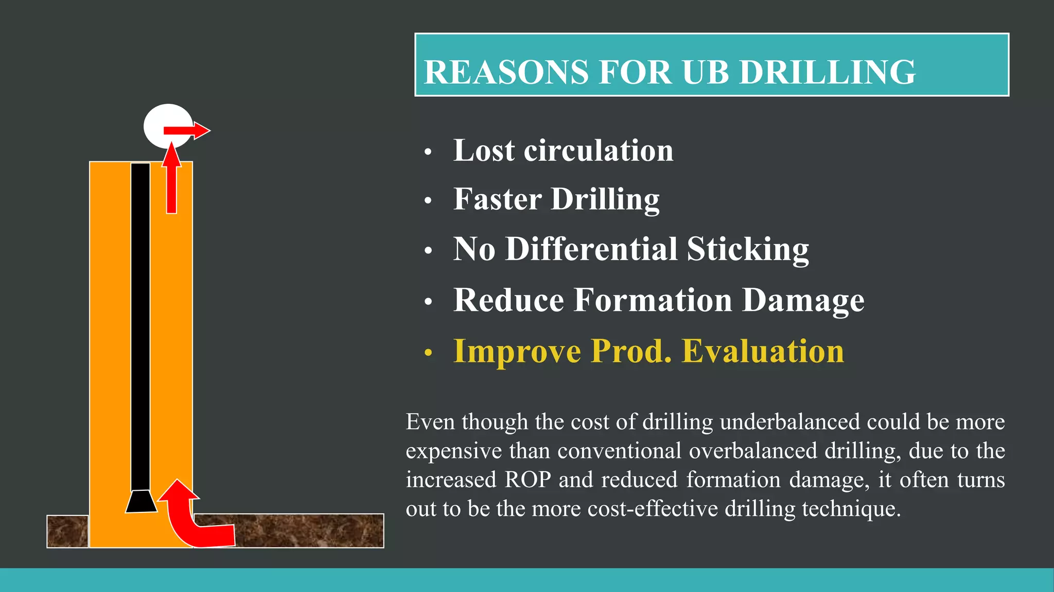 Foam drilling technology and methodology in Conventional and ...