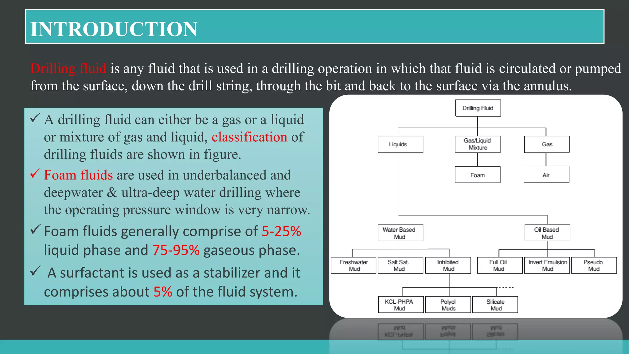Foam drilling technology and methodology in Conventional and ...