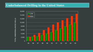 Foam drilling technology and methodology in Conventional and ...