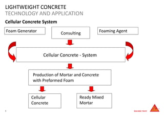 Light Weight Concrete for Light Strcutures | PDF