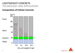Light Weight Concrete for Light Strcutures | PDF
