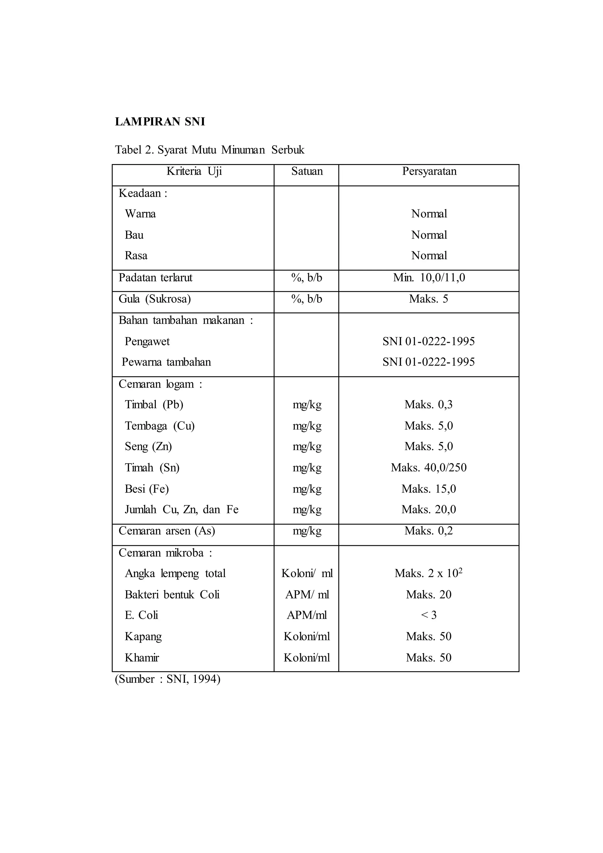 Laporan Praktikum Foaming Buah Naga | DOCX