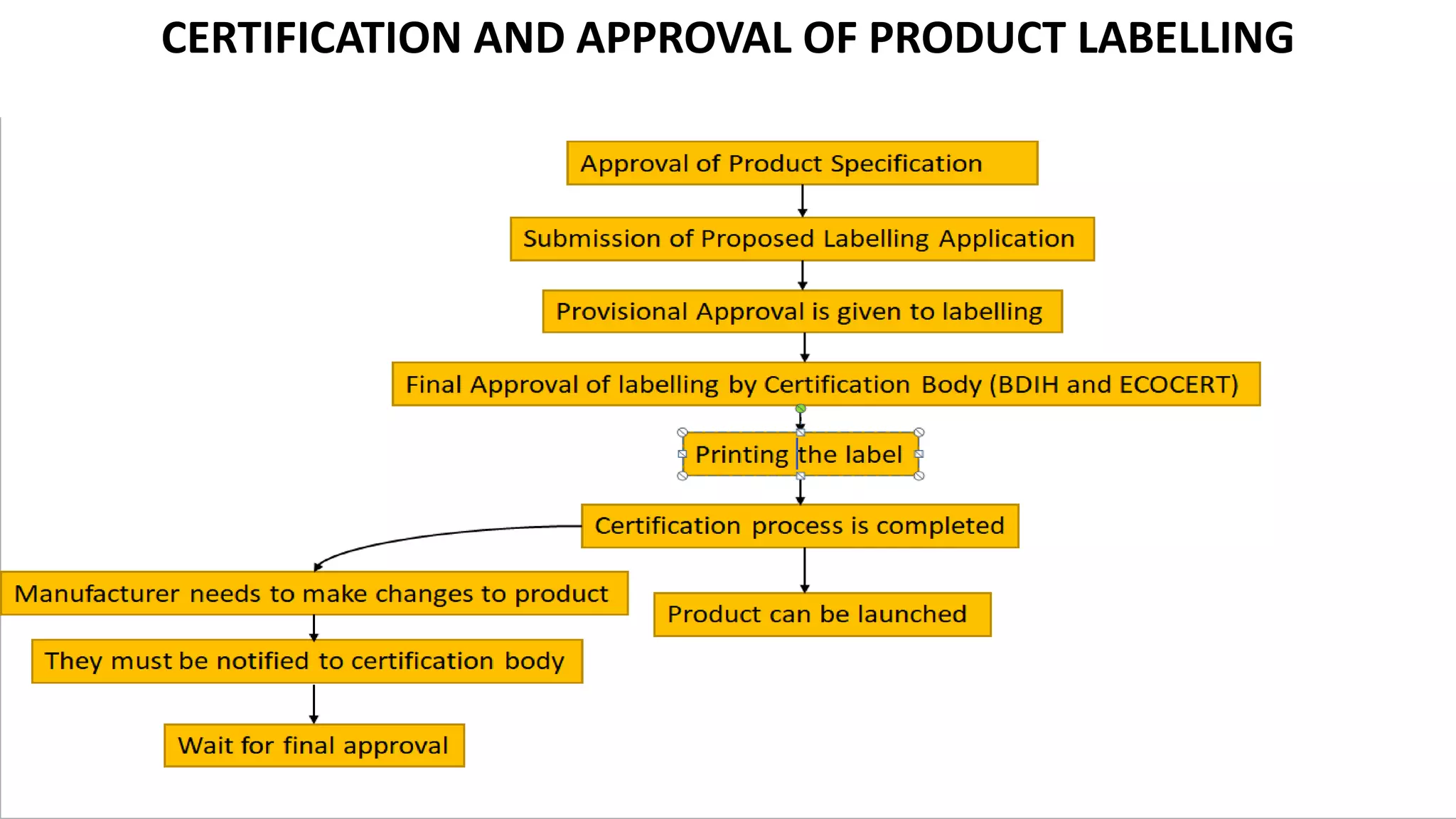 REVIEW OF GUIDELINES FOR HERBAL COSMETICS BY PRIVATE BODIES LIKE COSMOS ...