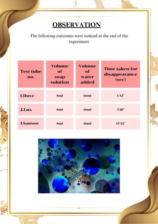 chemistry project on foaming capacity of soap class 11 | PDF